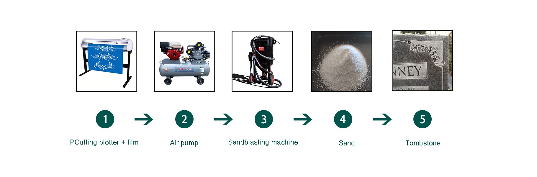 JCXstone - Focus on providing solutions for the stone (tombstone) industry